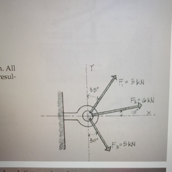 Solved I am looking for the steps to find the resultant | Chegg.com