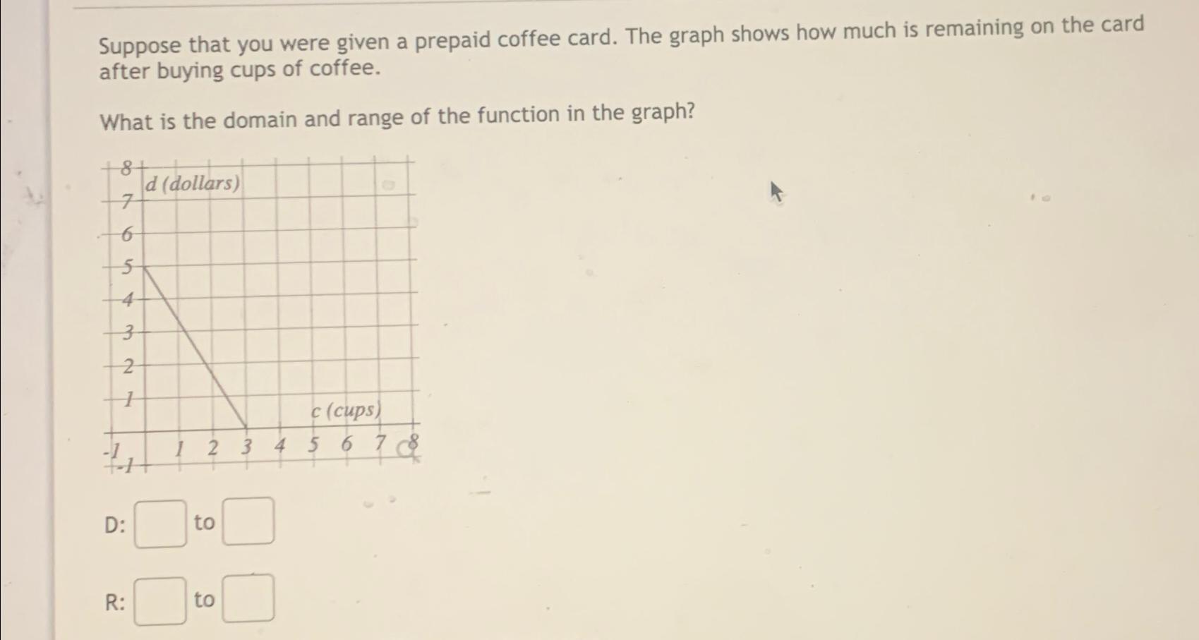 Solved Suppose that you were given a prepaid coffee card. | Chegg.com