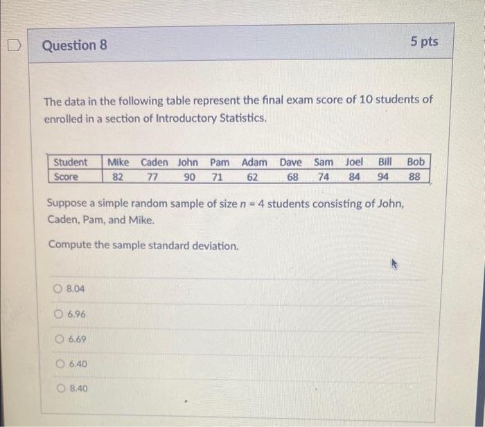 Solved The data in the following table represent the final | Chegg.com