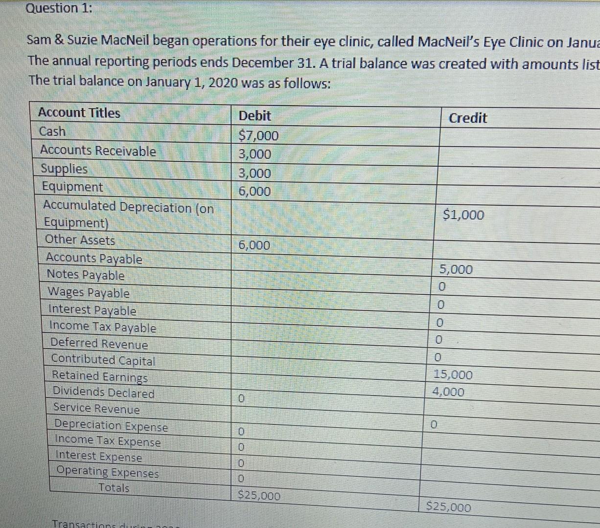 Sam @suzie Macneil began operation for their eye | Chegg.com