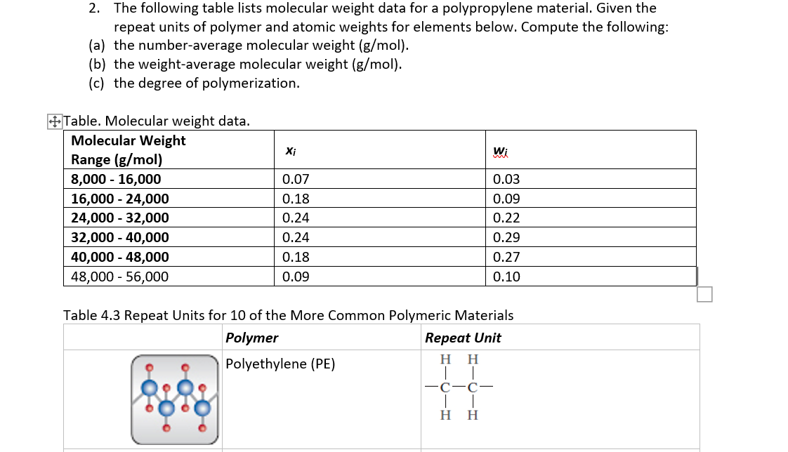 Solved by an EXPERT 2. ﻿The following table lists molecular weight data ...