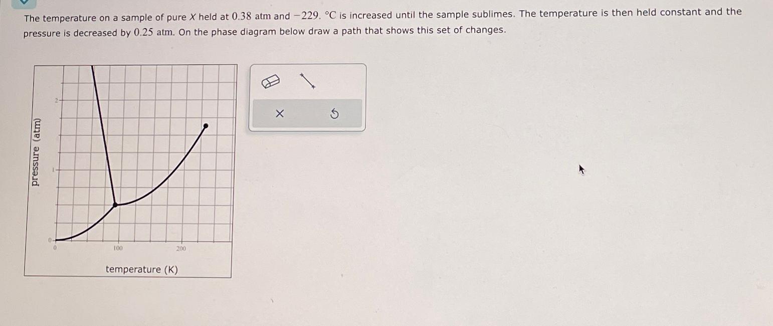 Solved The temperature on a sample of pure x ﻿held at | Chegg.com