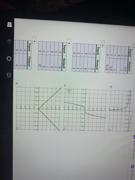 Solved Match Each Graph With Its Table Input Output Vo A 6 