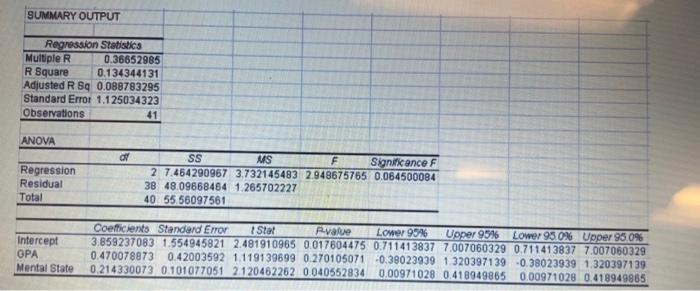 Solved SUMMARY OUTPUT \begin{tabular}{|l|r|} \hline | Chegg.com