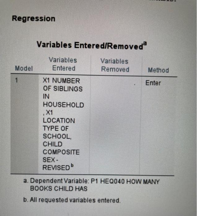Solved Create an APA formatted regression table using the | Chegg.com