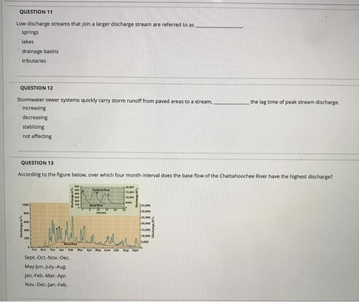 Solved QUESTION 11 Low discharge streams that join a larger | Chegg.com