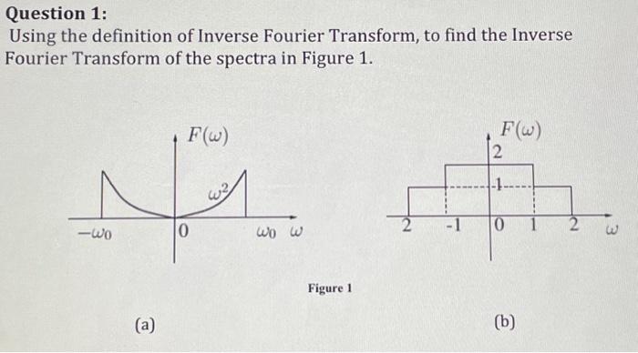 Solved Question 1: Using the definition of Inverse Fourier | Chegg.com