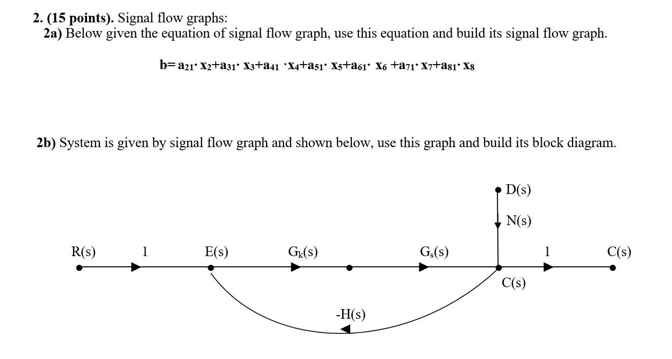 Solved 2. (15 points). Signal flow graphs: 2a) Below given | Chegg.com
