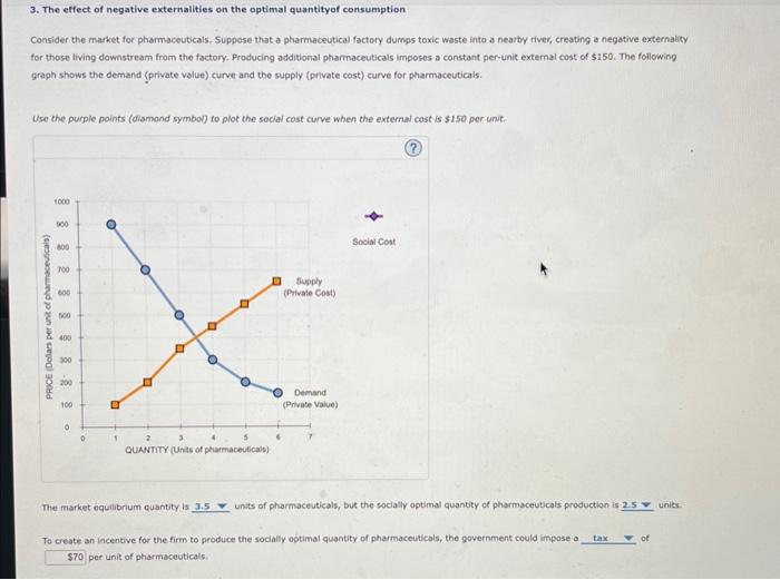Solved 3. The effect of negative externalities on the | Chegg.com