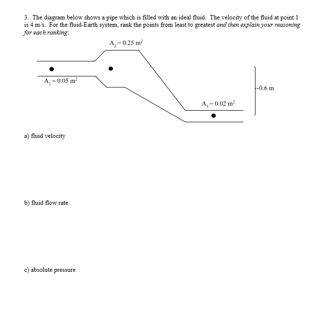 Solved 3. ﻿The diagram below shows a pipe which is filled | Chegg.com