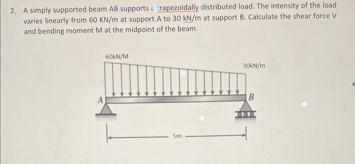 Solved 2. A simply supported beam AB supports a | Chegg.com