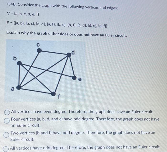 Solved Q4B. Consider the graph with the following vertices | Chegg.com