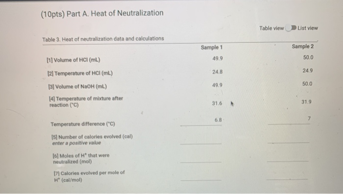 (10pts) Part A. Heat of Neutralization Table view | Chegg.com