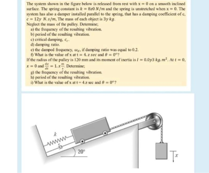 Solved The system shown in the figure below is released from | Chegg.com