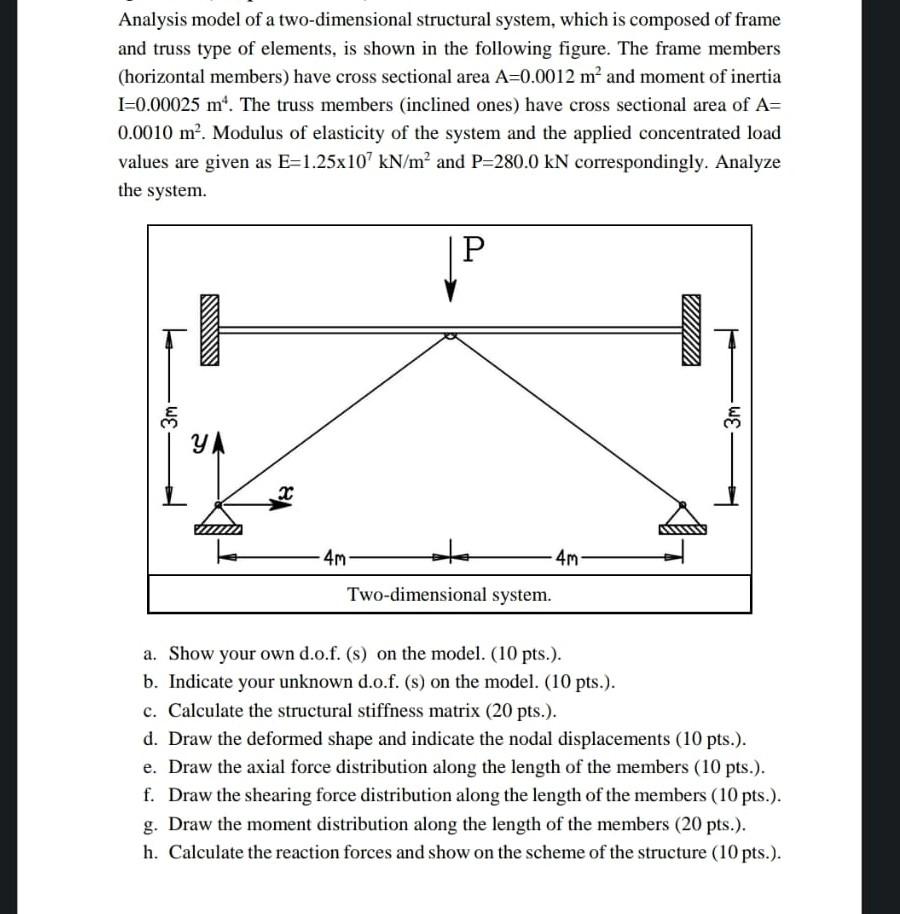 Solved Analysis model of a two-dimensional structural | Chegg.com