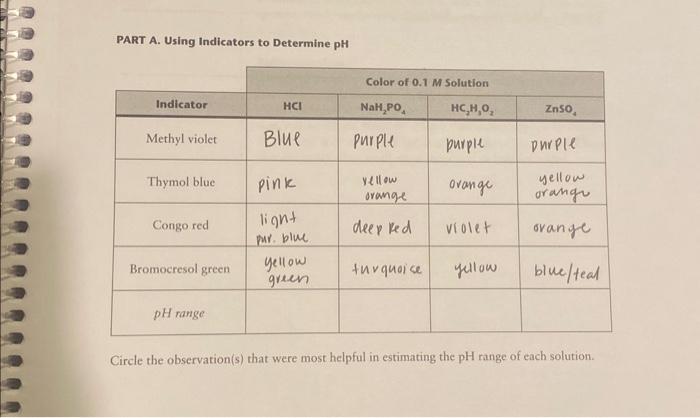 Solved PART A. Using Indicators to Determine pH Circle the | Chegg.com