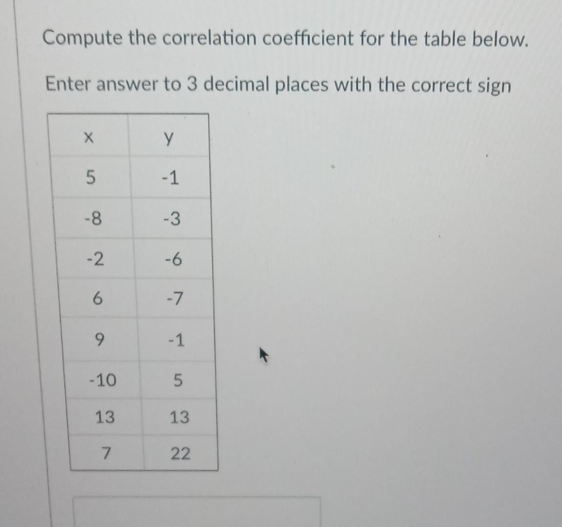 Solved Compute the correlation coefficient for the table | Chegg.com