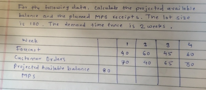 Solved For the following data, calculate the projected | Chegg.com