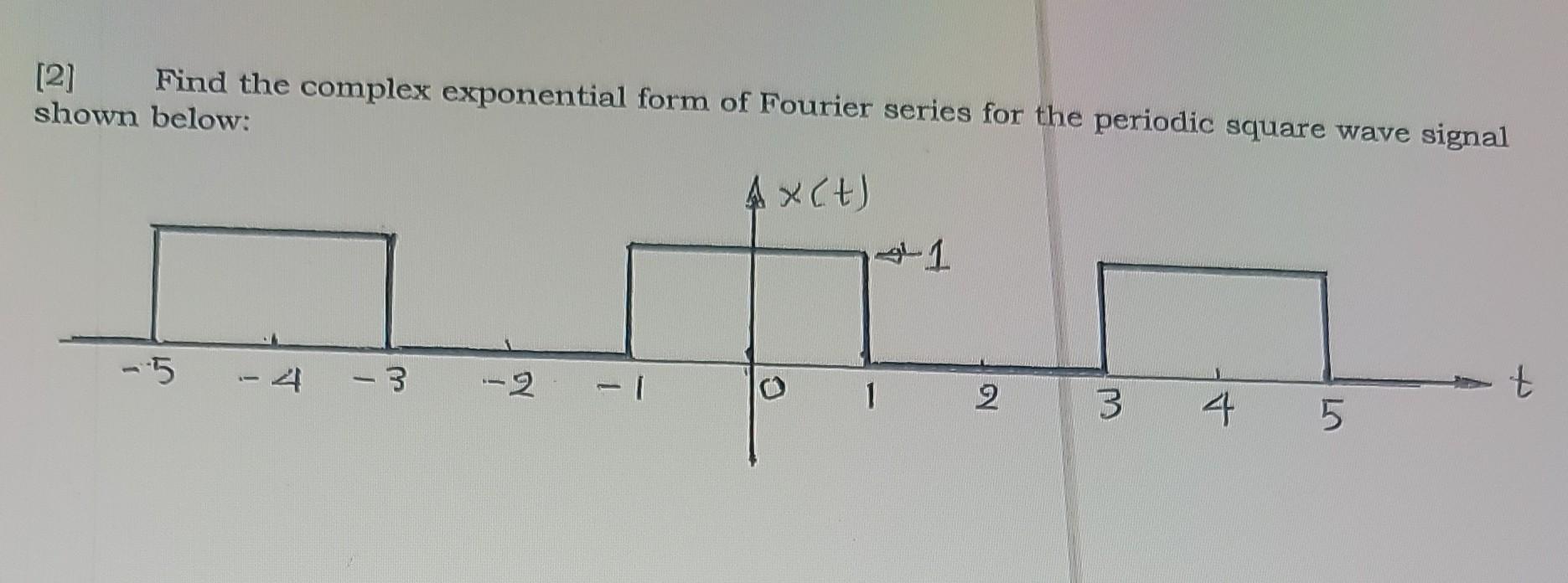 Solved [2] Find the complex exponential form of Fourier | Chegg.com