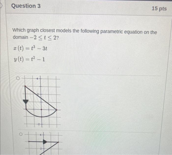 Solved Which graph closest models the following parametric | Chegg.com