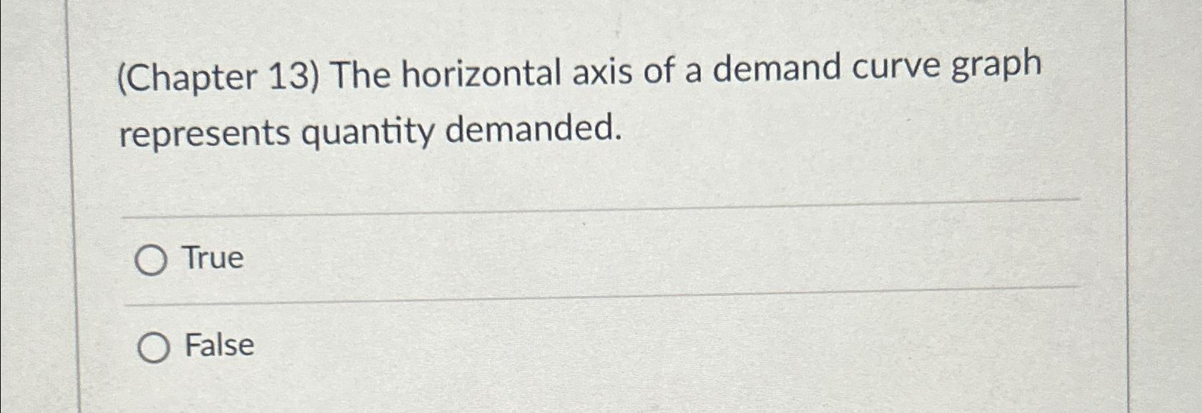 Solved (Chapter 13) ﻿The horizontal axis of a demand curve | Chegg.com