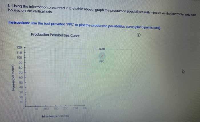 Solved Use the information listed in the table to calculate | Chegg.com