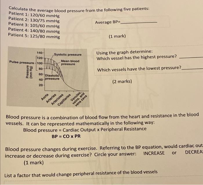 Solved Calculate the average blood pressure from the | Chegg.com