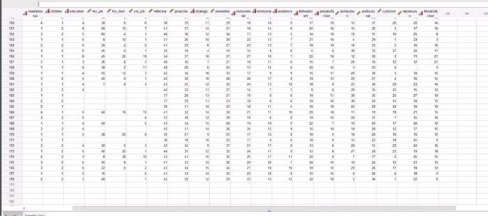 Using the dataset from the first assignment (it can | Chegg.com