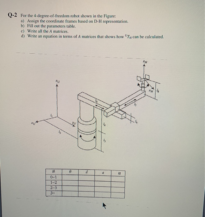 Solved Q-2 For the 4-degree-of-freedom robot shown in the | Chegg.com