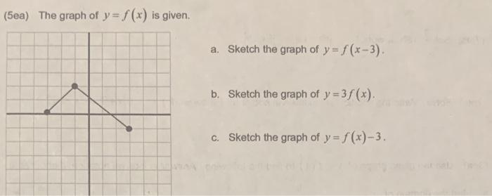 Solved (5ea) The graph of y=f(x) is given. a. Sketch the | Chegg.com
