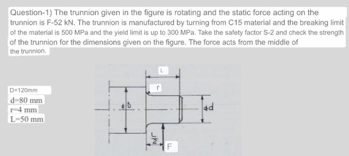 Solved Question-1) The trunnion given in the figure is | Chegg.com