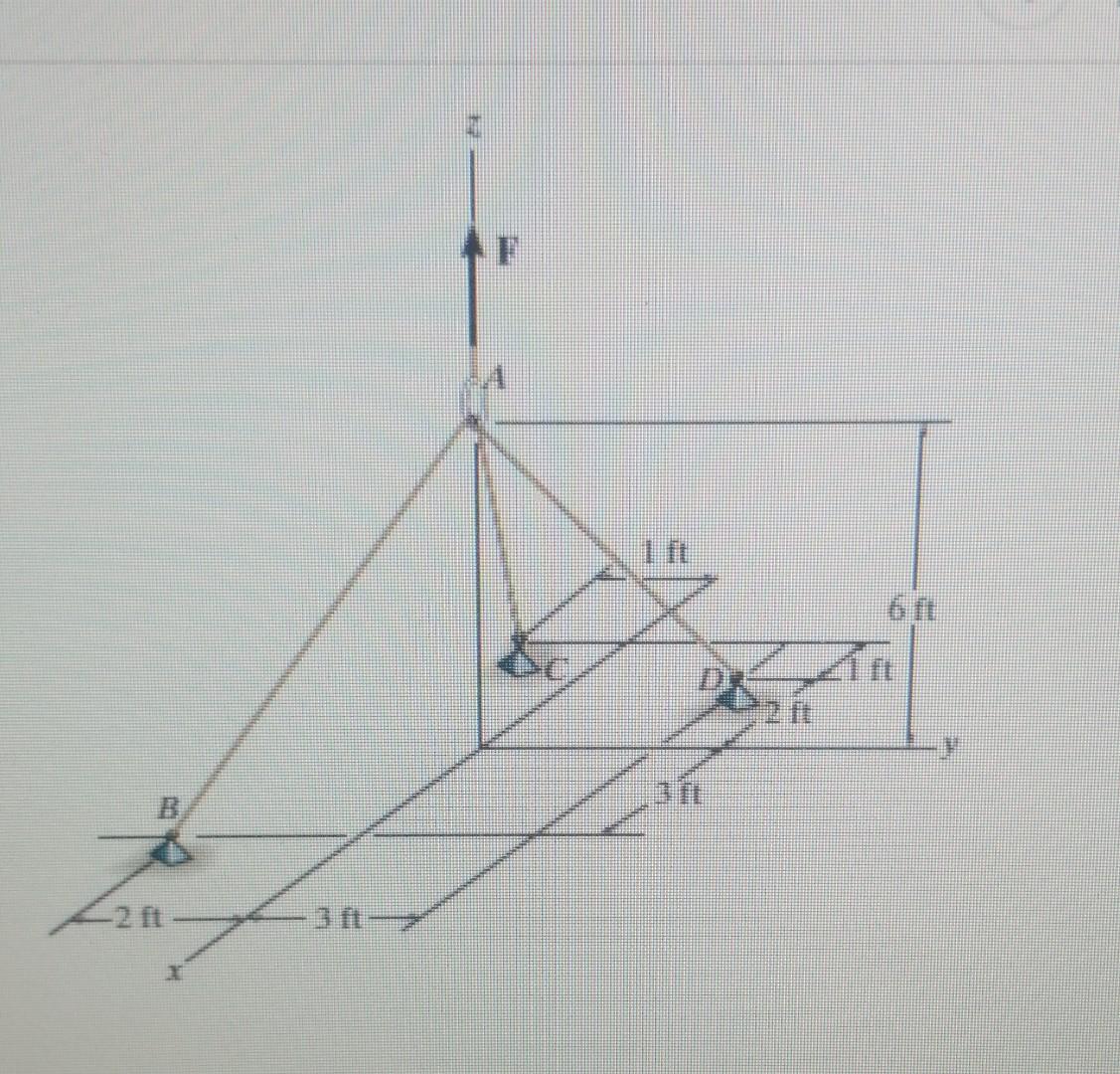 Solved Determine The Greatest Force F That Can Be Applied To