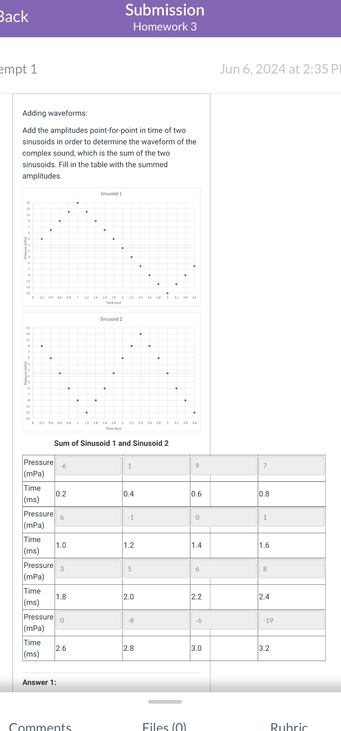 Solved 3ackPlease fill out chart below i got some wrong | Chegg.com