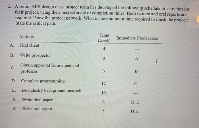 Solved 2. A senior MIS design class project team has | Chegg.com