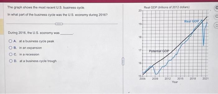 Solved The graph shows the most recent U.S. business cycle. | Chegg.com