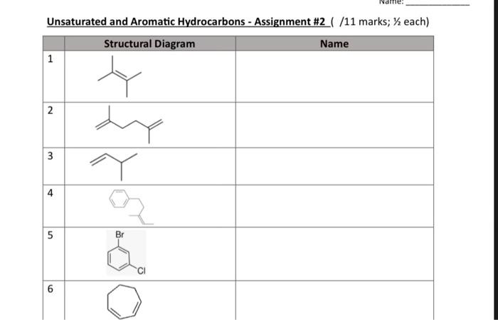 Solved Unsaturated and Aromatic Hydrocarbons - Assignment | Chegg.com