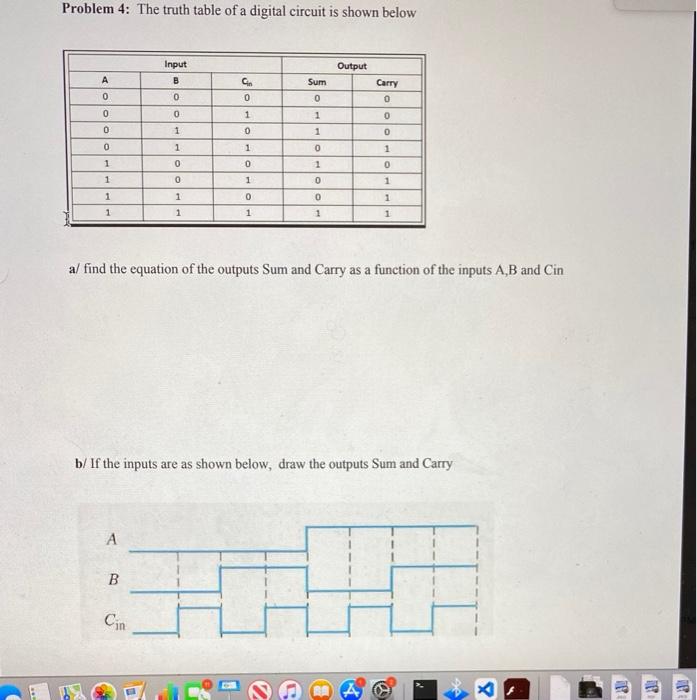 Solved Problem 4: The truth table of a digital circuit is | Chegg.com