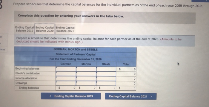 Solved Gorman and Morton form a partnership on May 1, 2019. | Chegg.com