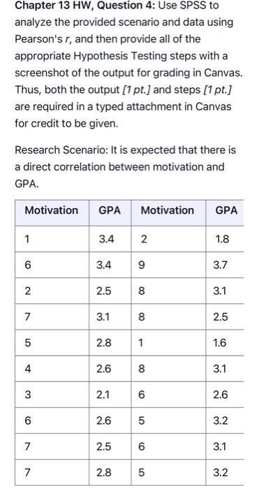 Solved Chapter 13HW, Question 4: Use SPSS to analyze the | Chegg.com