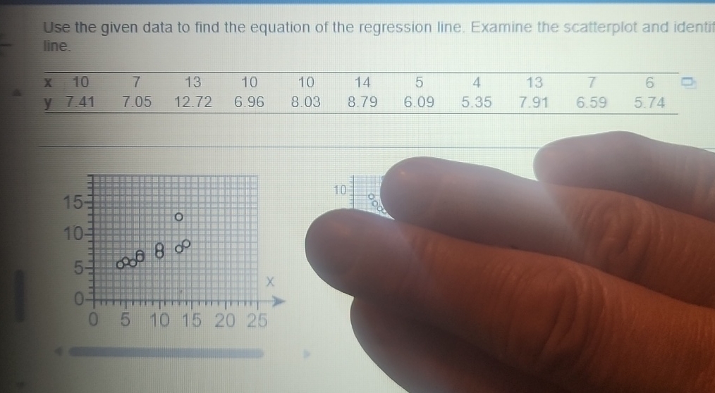 Solved Use the given data to find the equation of the | Chegg.com