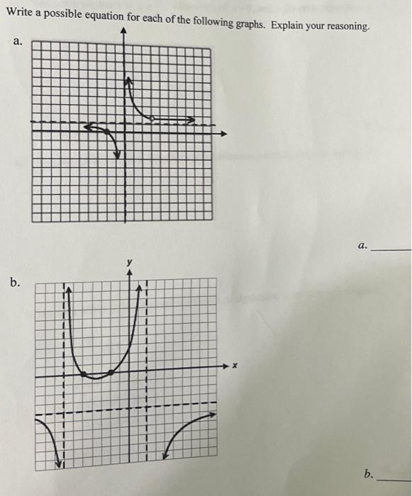 Given the graph of y=f(x) graph the function that | Chegg.com