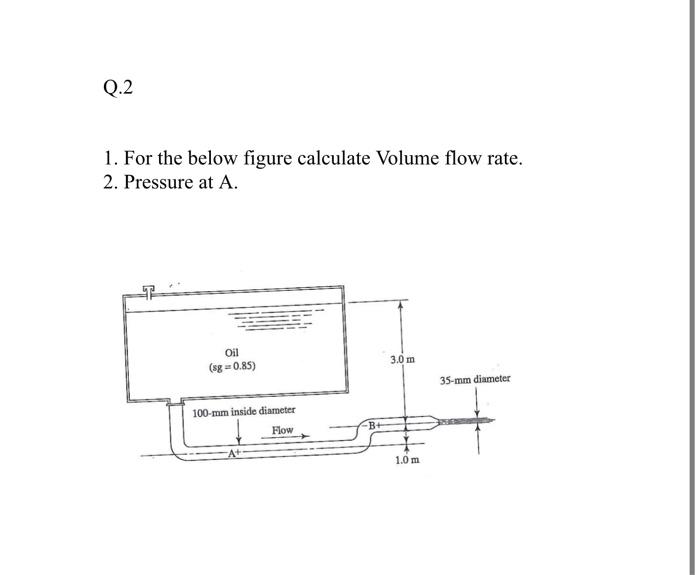 Solved 0.2 1. For the below figure calculate Volume flow | Chegg.com