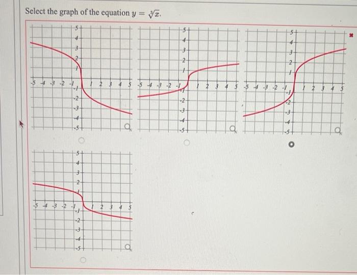 Solved Select the graph of the equation y=3x. | Chegg.com