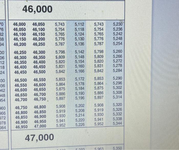 Solved 2022 Tax Table - Continued2022 Tax Table - | Chegg.com