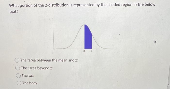 Solved What portion of the z-distribution is represented by | Chegg.com