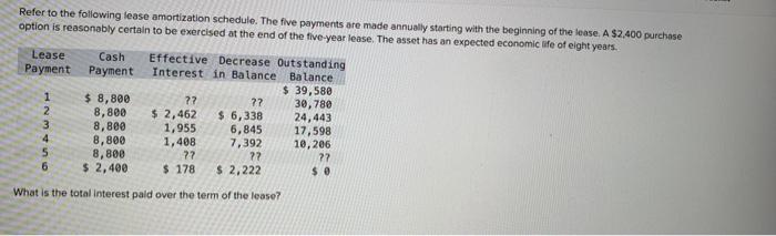 Solved Refer to the following lease amortization schedule. | Chegg.com