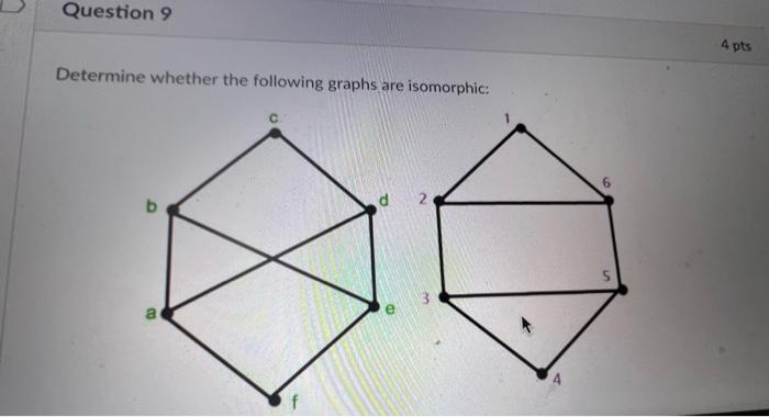 Solved Determine whether the following graphs are | Chegg.com