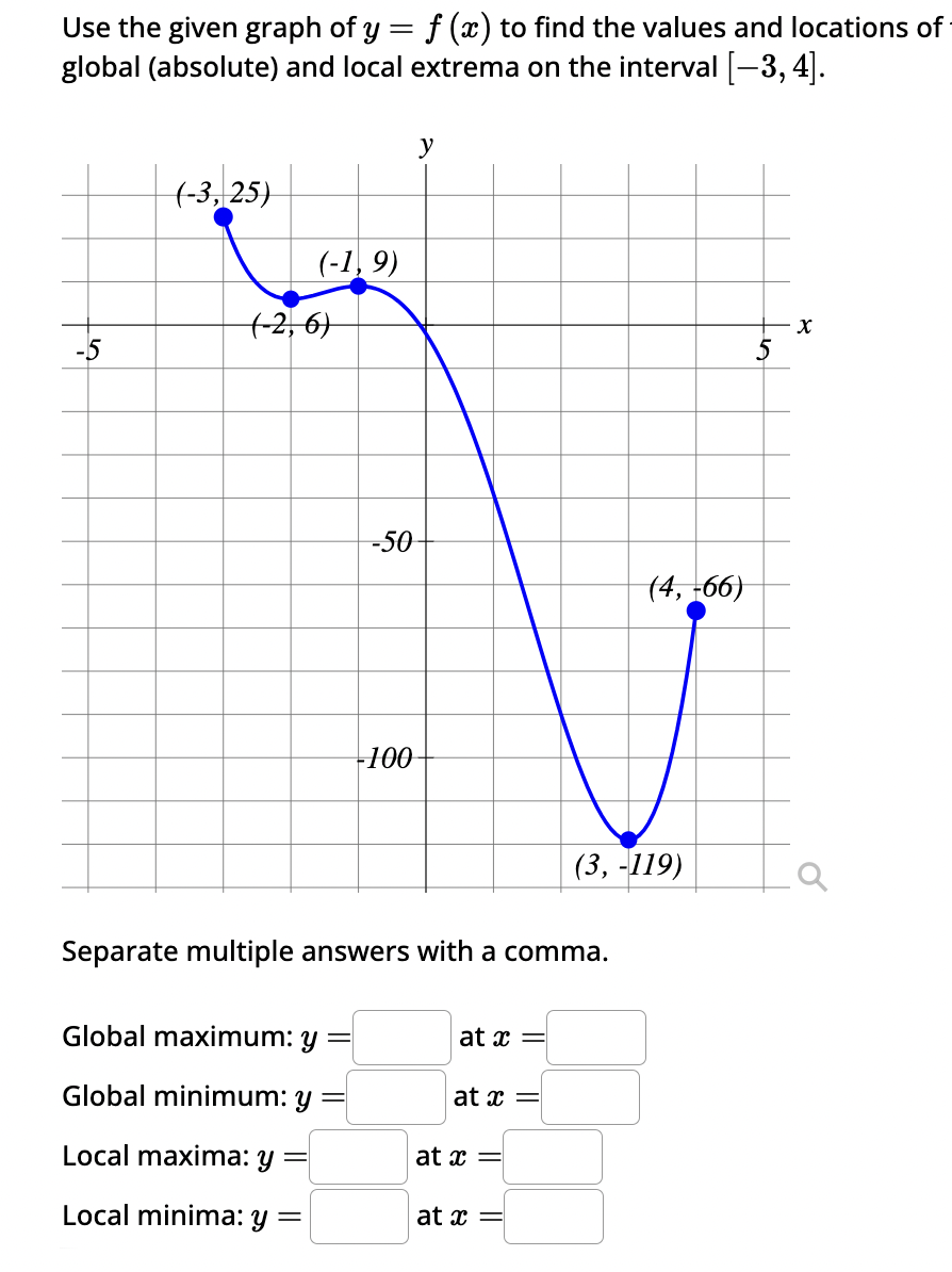 Solved Use the given graph of y=f(x) ﻿to find the values and | Chegg.com
