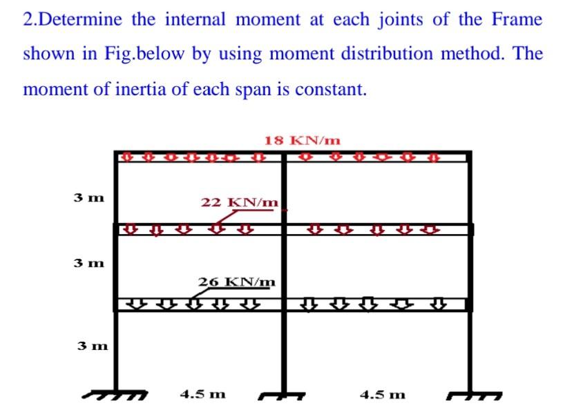 Solved 2.Determine the internal moment at each joints of the | Chegg.com