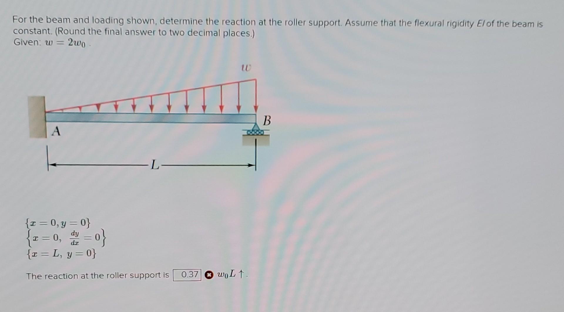 Solved For the beam and loading shown, determine the | Chegg.com